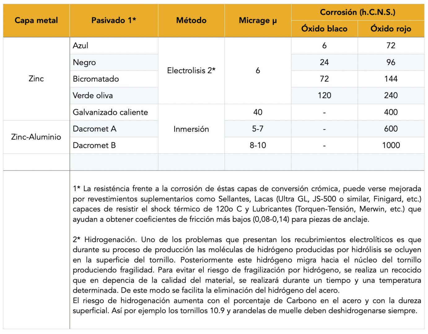 RUIZ SYSTEMS / Recubrimientos de zinc